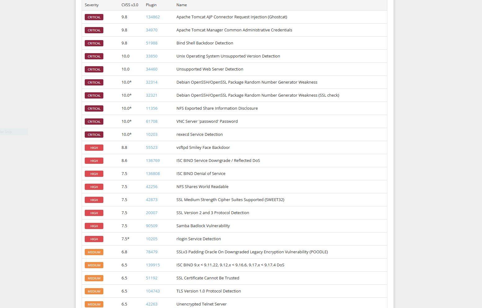 Solved The vulnerability report you generated in the lab | Chegg.com