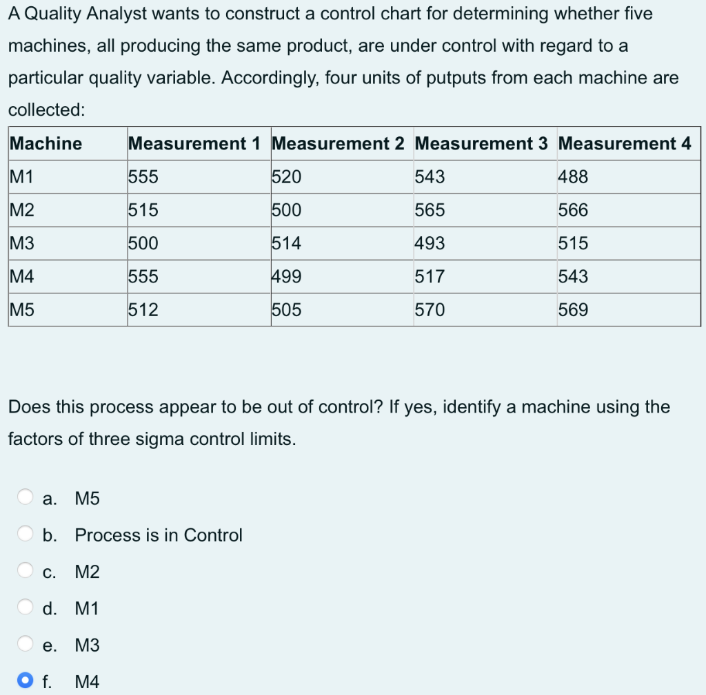 Solved A Quality Analyst wants to construct a control chart | Chegg.com