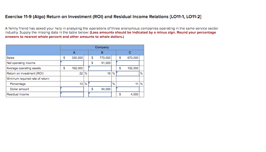 Solved Exercise 11-9 (Algo) Return on Investment (ROI) and | Chegg.com
