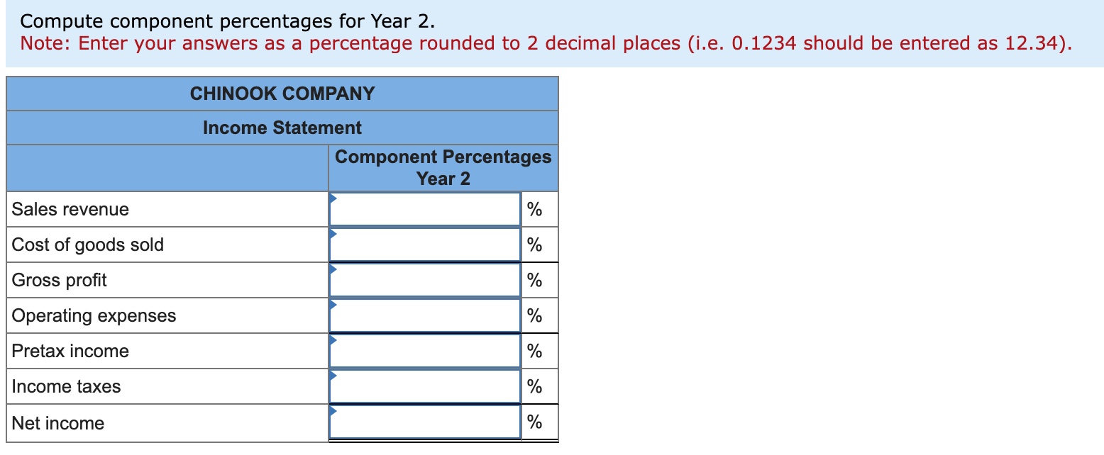 Solved The comparative financial statements for Chinook | Chegg.com