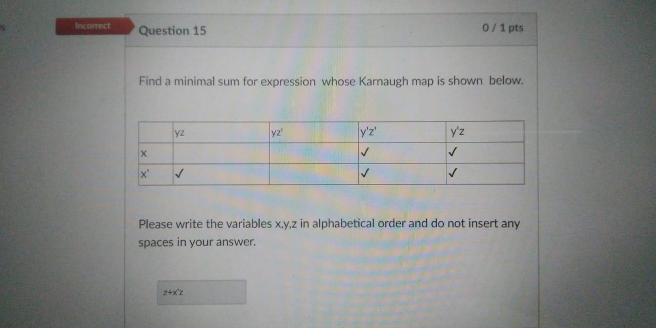 Solved Find a minimal sum for expression whose Karnaugh map | Chegg.com