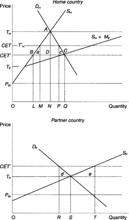 Solved interpret this graph in a sense of economic | Chegg.com