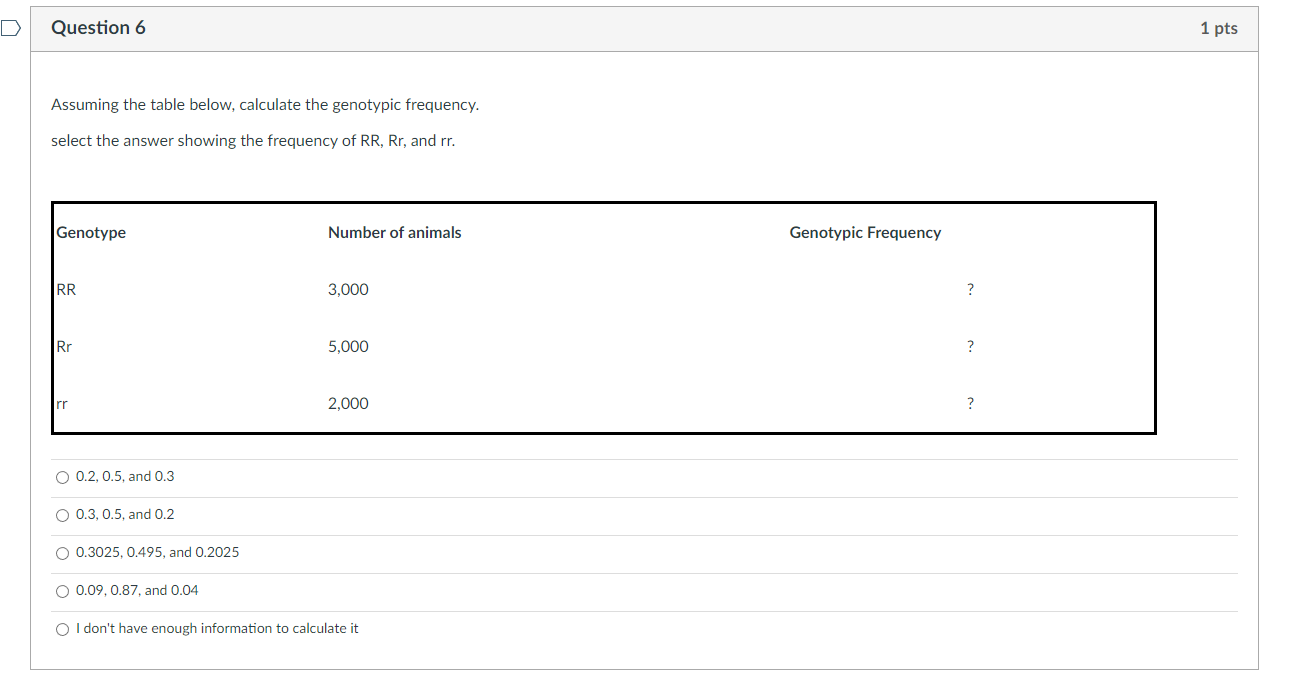 Solved Assuming the table below, calculate the genotypic | Chegg.com