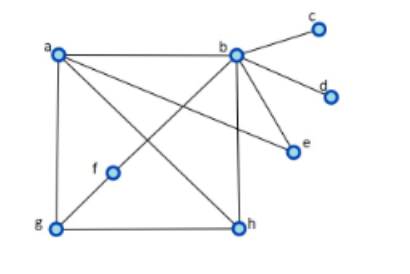 Solved Find a spanning subtree for graph G | Chegg.com