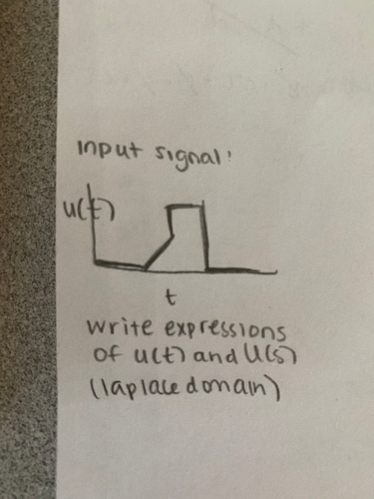 Solved input signal uct 1 t write expressions of ult) and Us | Chegg.com