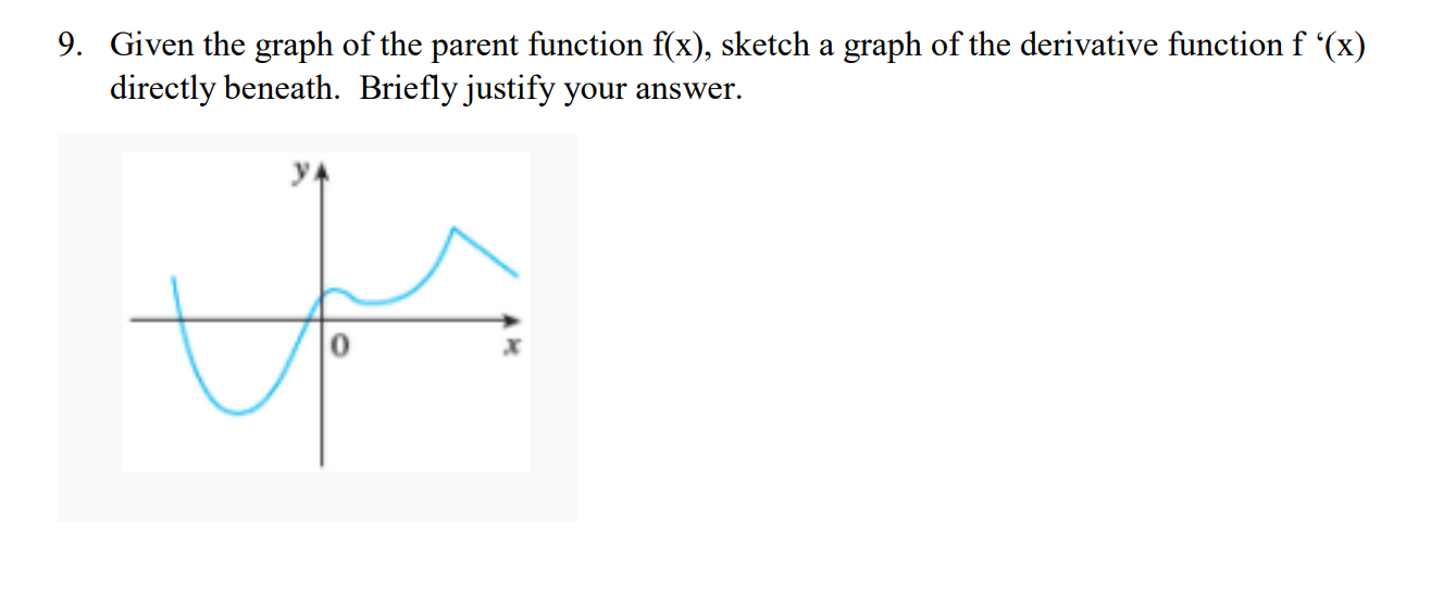 Solved 9. Given the graph of the parent function f(x), | Chegg.com