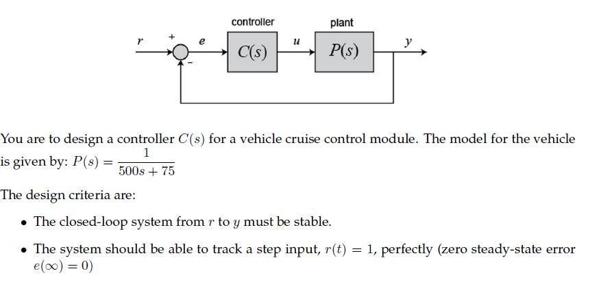 Solved controller plant + C(s) P(s) 1 You are to design a | Chegg.com