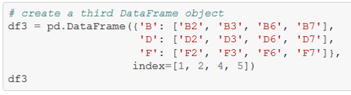 Solved Using Jupyter notebook and Python 3, write and run | Chegg.com