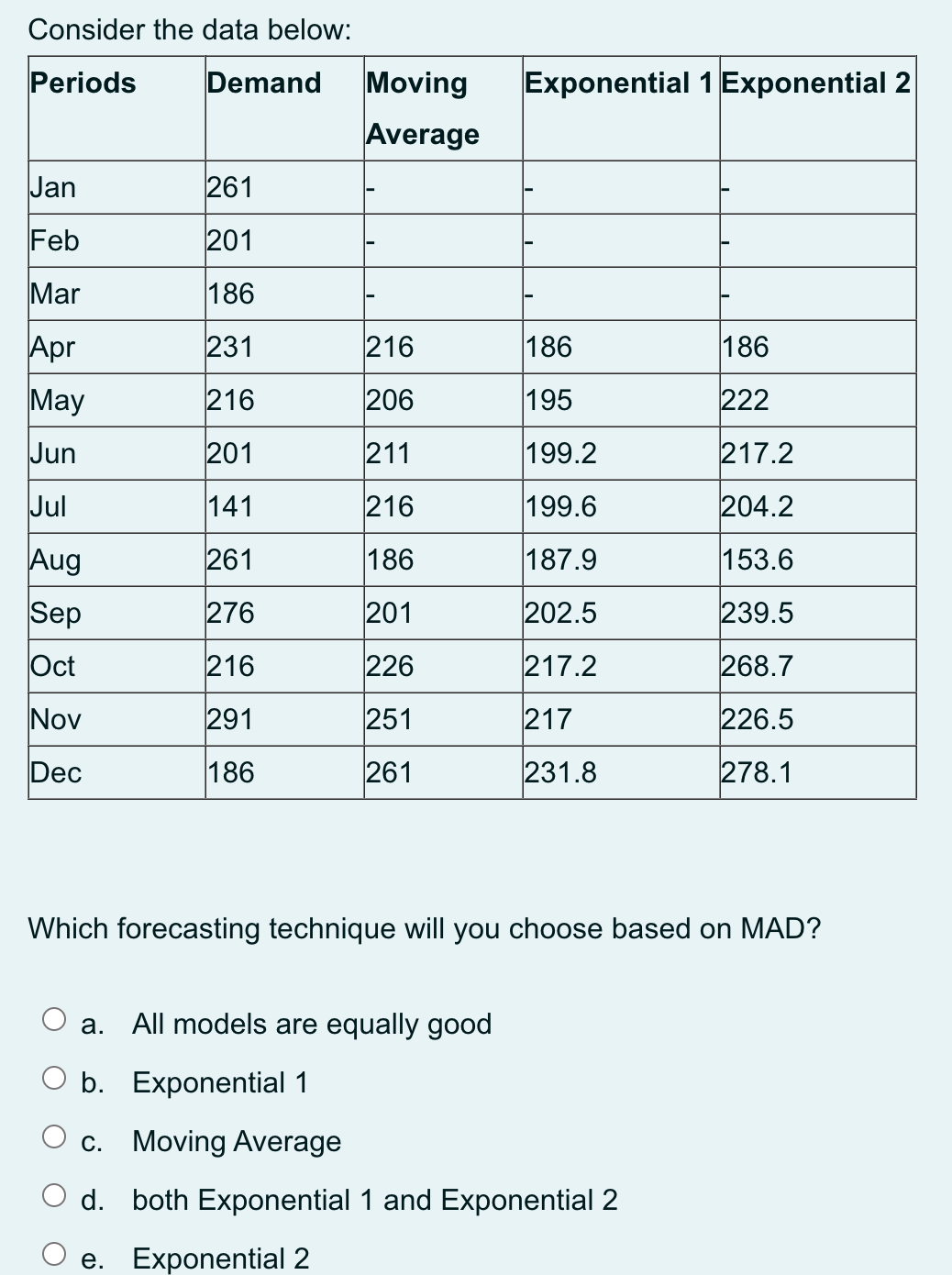 Solved Consider The Data Below Which Forecasting Technique