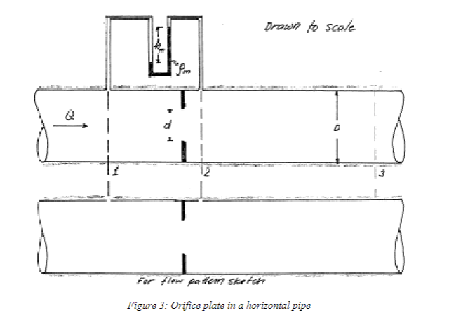 Water flows through a horizontal circular pipe of | Chegg.com