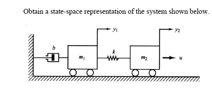 Solved Obtain a state-space representation of the system | Chegg.com