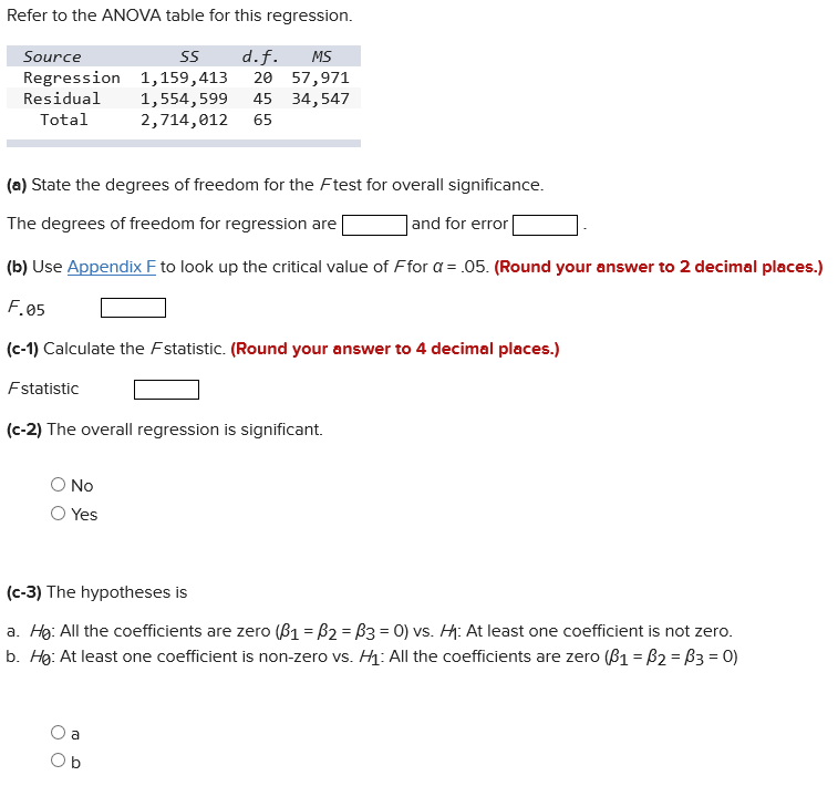 Solved Refer To The Anova Table For This Regression Source
