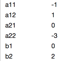 Solved 1. State Space Controller Design A system is defined | Chegg.com