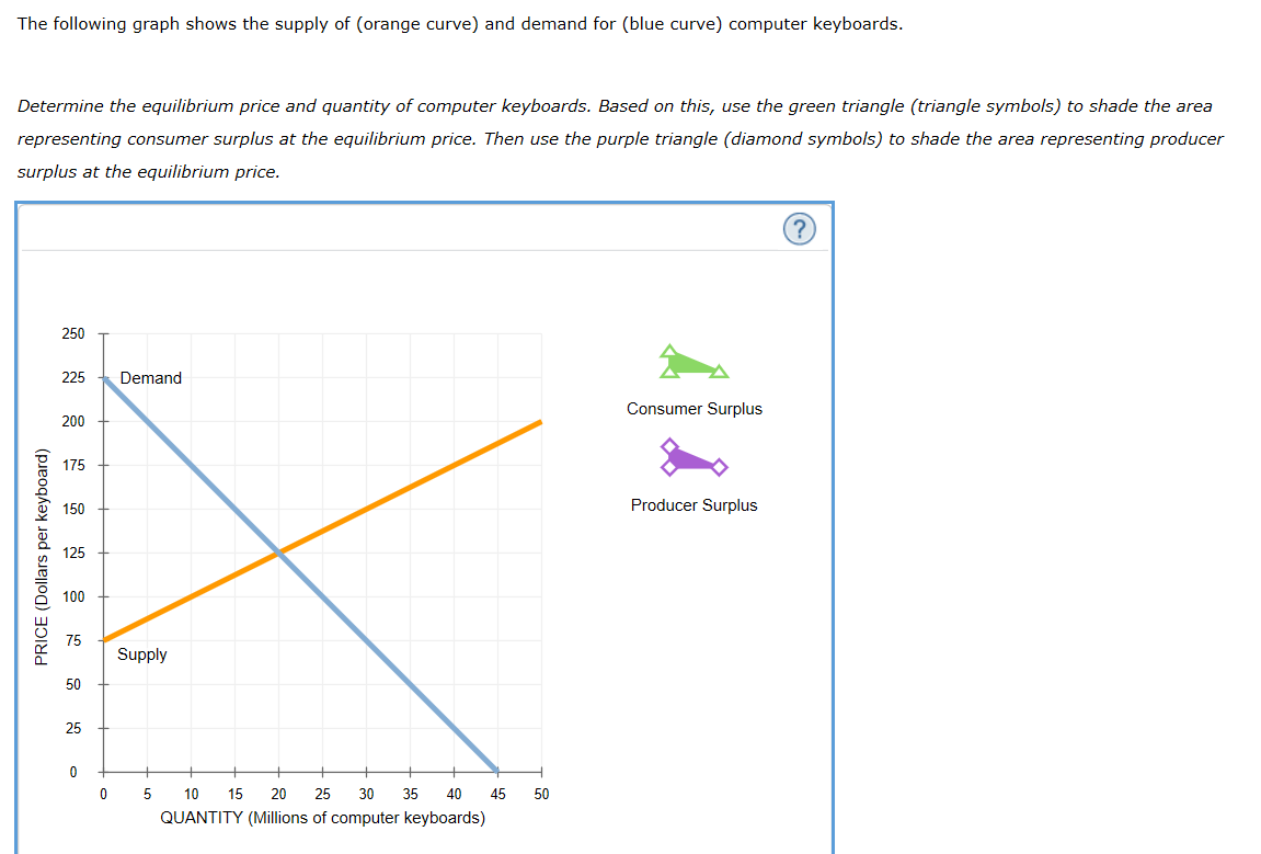 Solved The following graph shows the supply of (orange | Chegg.com
