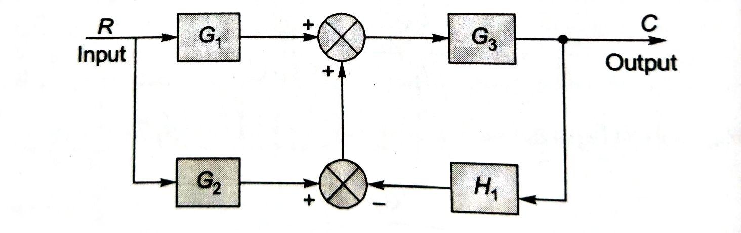 Solved From the block diagram shown in figure,draw | Chegg.com