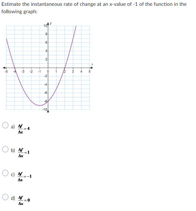 Solved Estimate the instantaneous rate of change at an | Chegg.com
