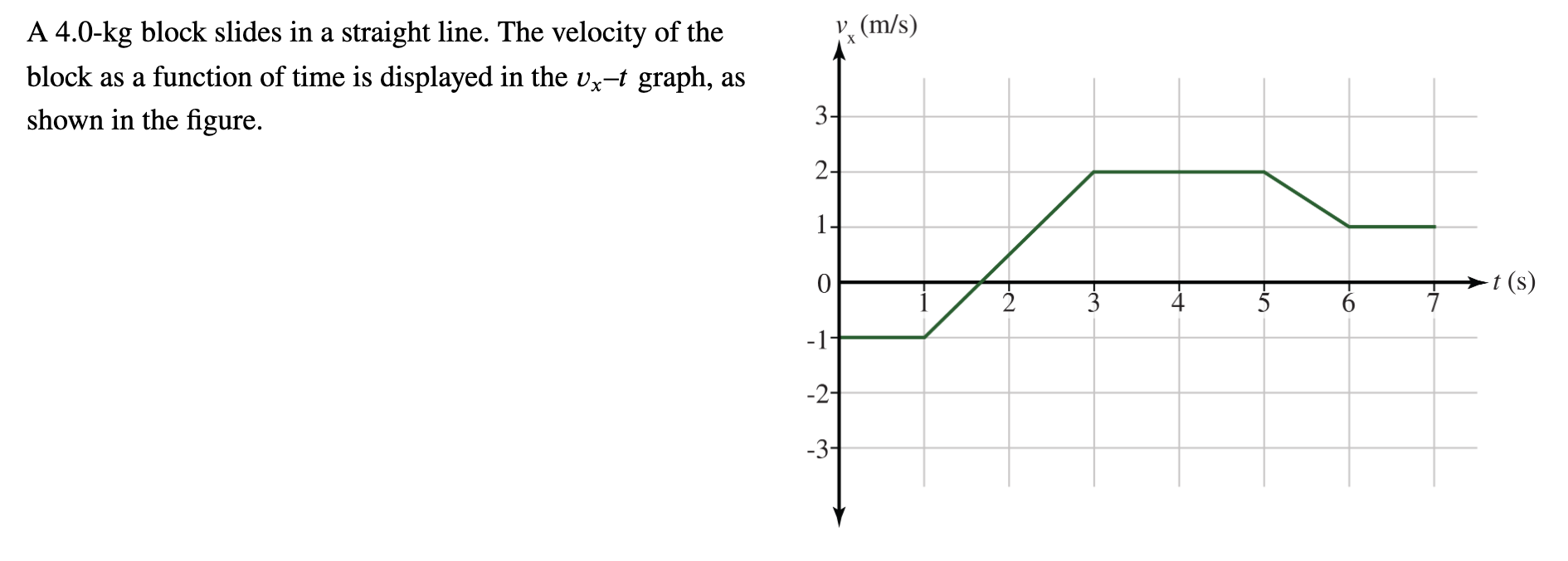 Solved Answer the following: Calculate the average net force | Chegg.com