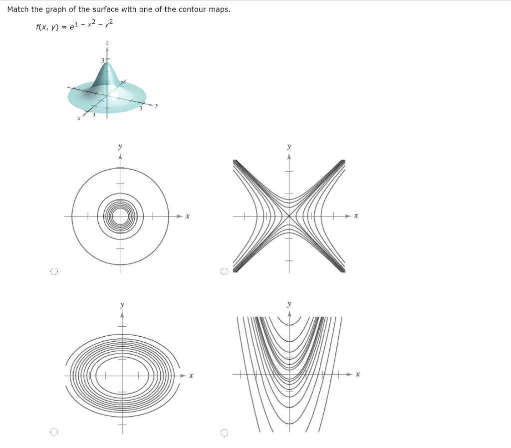 Solved Match the graph of the surface with one of the | Chegg.com