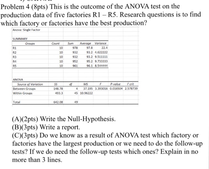 Solved Problem 4 (8pts) This is the outcome of the ANOVA | Chegg.com
