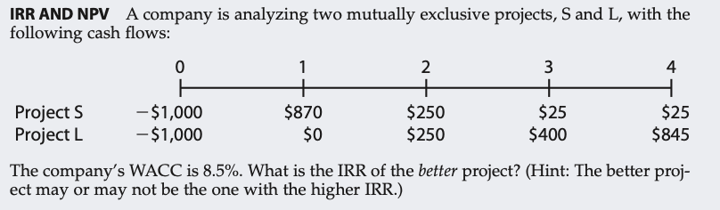 Solved IRR AND NPV A company is analyzing two mutually | Chegg.com