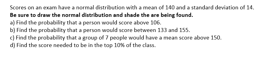 Solved Scores on an exam have a normal distribution with a | Chegg.com
