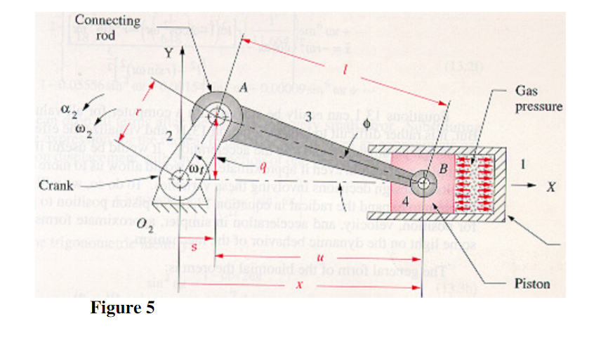 Solved Calculate the inertia torque for the following engine | Chegg.com