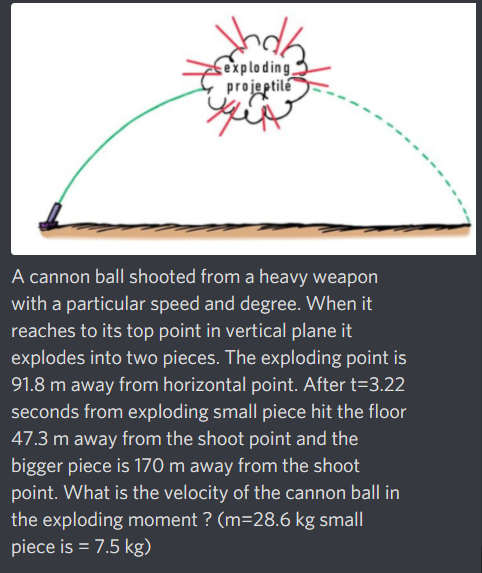 Solved theo exploding projeptile A cannon ball shooted from | Chegg.com