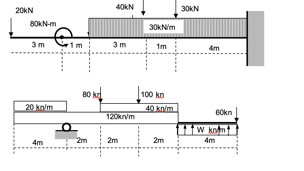Solved Draw the shear and moment diagrams of the following | Chegg.com