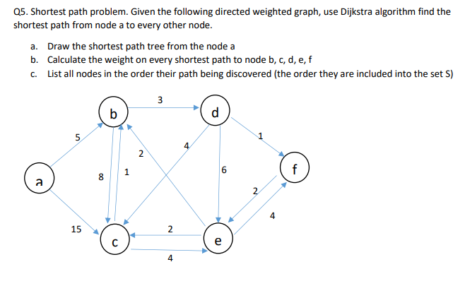Solved Q4 Huffman Problem A Draw The Huffman Prefix Code 7600