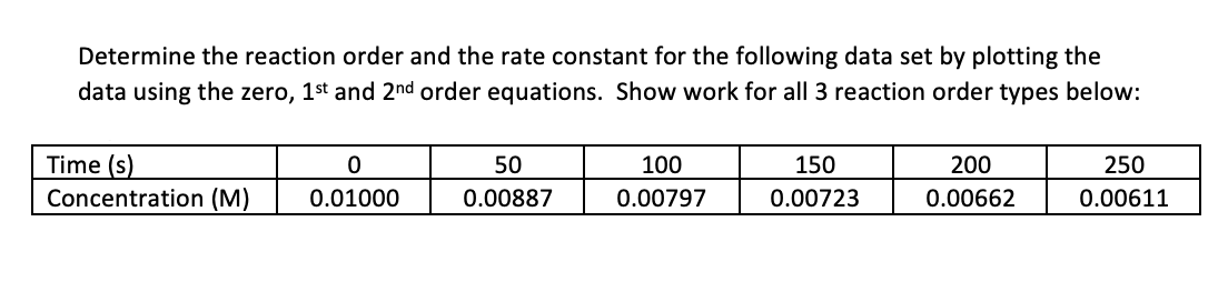Solved Determine the reaction order and the rate constant | Chegg.com