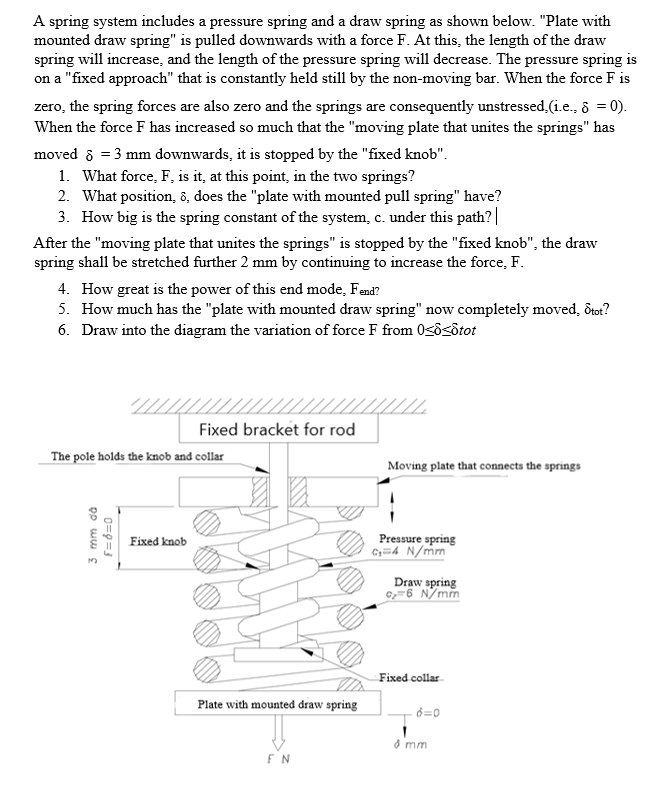 Solved A spring system includes a pressure spring and a draw | Chegg.com
