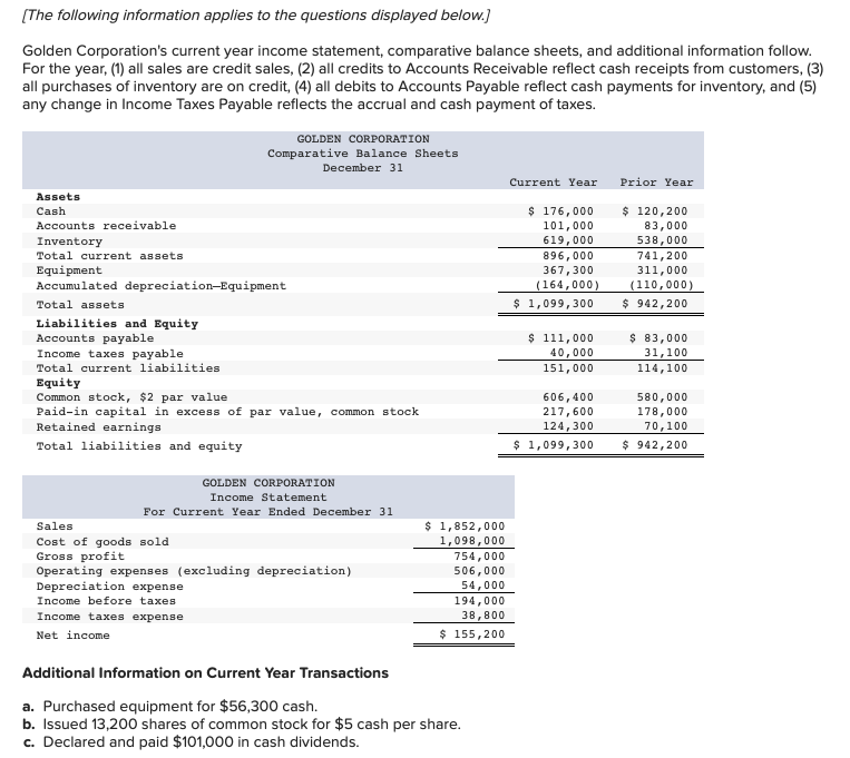Solved [The following information applies to the questions | Chegg.com