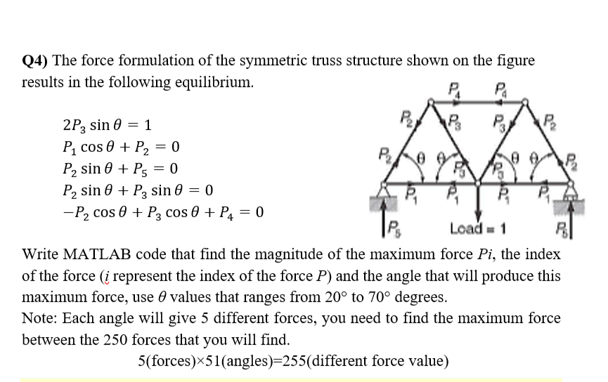 Solved Q4) The force formulation of the symmetric truss | Chegg.com