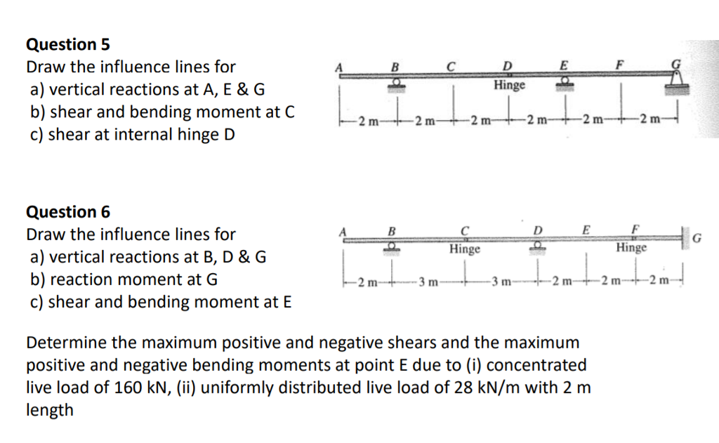 Solved Question 5 Draw the influence lines for a) vertical | Chegg.com