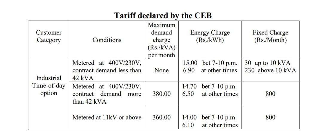 Solved Variation of daily load pattern (including weekends & | Chegg.com