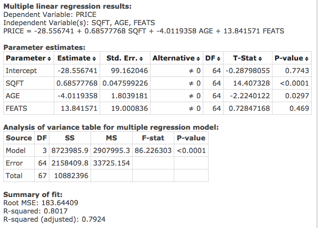 Solved Multiple linear regression results: Dependent | Chegg.com