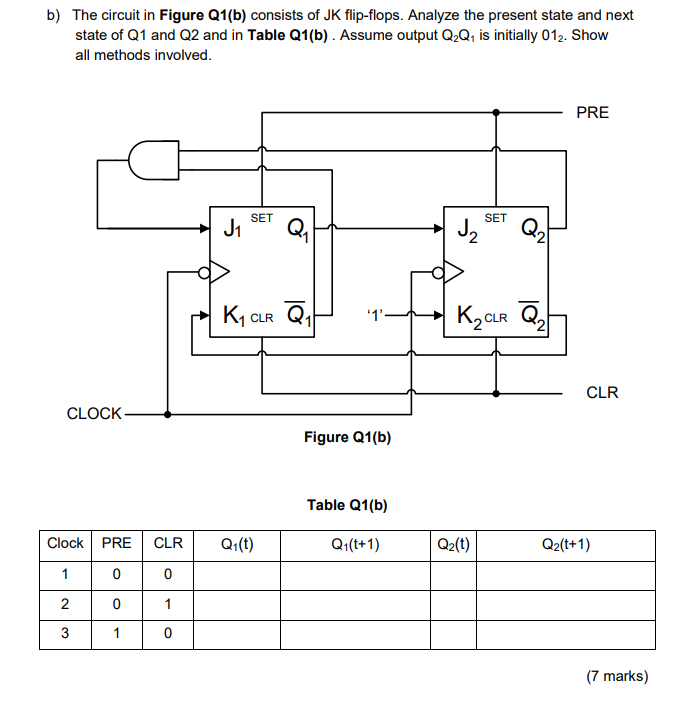 Solved b) The circuit in Figure Q1(b) consists of JK | Chegg.com