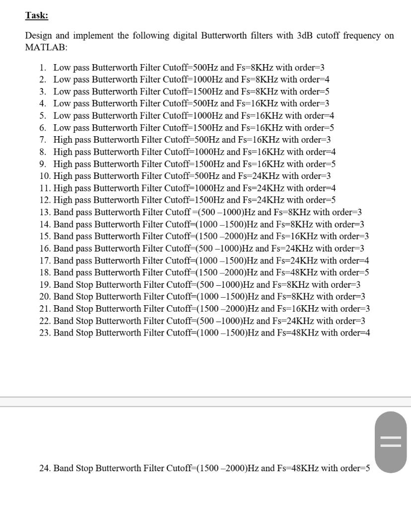 Solved Task: Design and implement the following digital | Chegg.com