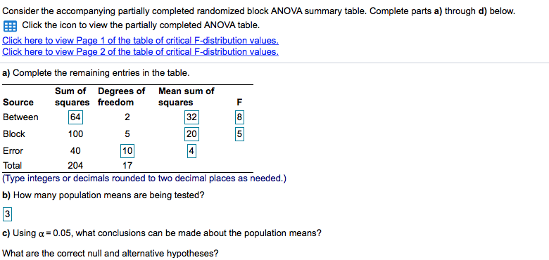 Solved Consider the accompanying partially completed | Chegg.com