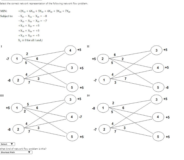 Solved Select the correct network representation of the | Chegg.com