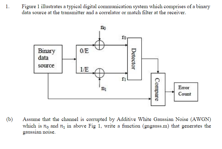 1. Figure 1 illustrates a typical digital | Chegg.com
