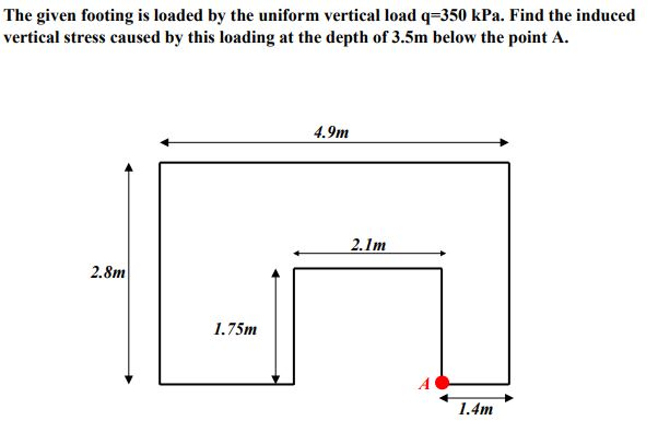 Solved The given footing is loaded by the uniform vertical | Chegg.com