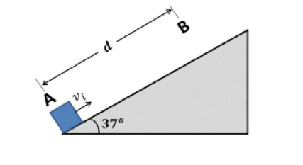 Solved A 20 kg block starts moving up a rough incline at | Chegg.com