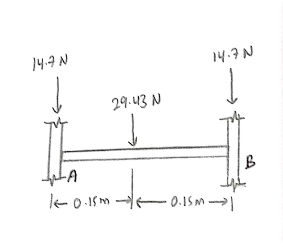 Solved Calculate the support reaction and draw the Shear | Chegg.com
