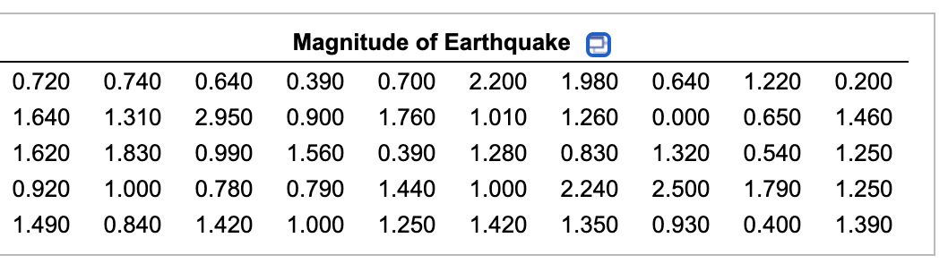 Solved The accompanying data table lists the magnitudes of | Chegg.com