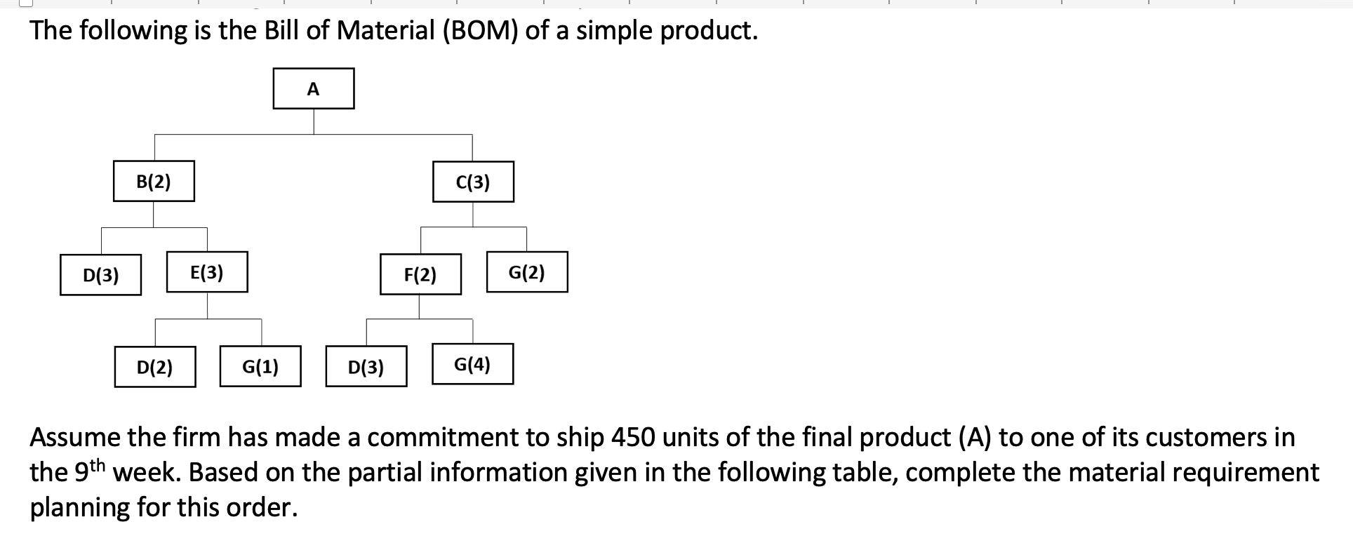 Solved The following is the Bill of Material (BOM) of a | Chegg.com