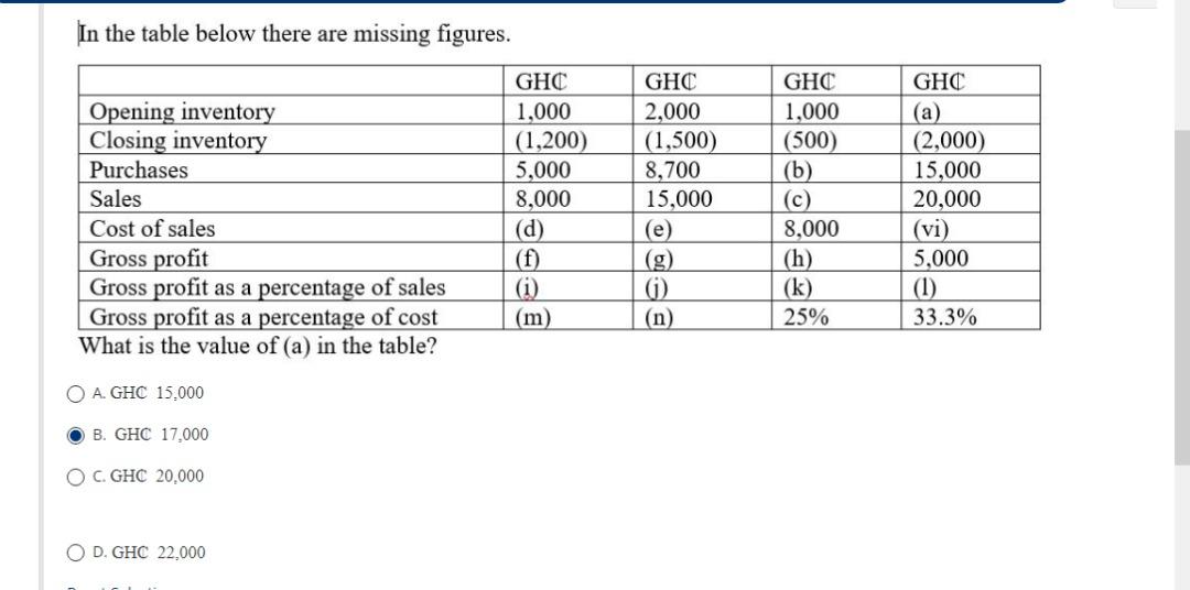 Solved In The Table Below There Are Missing Figures What Is 
