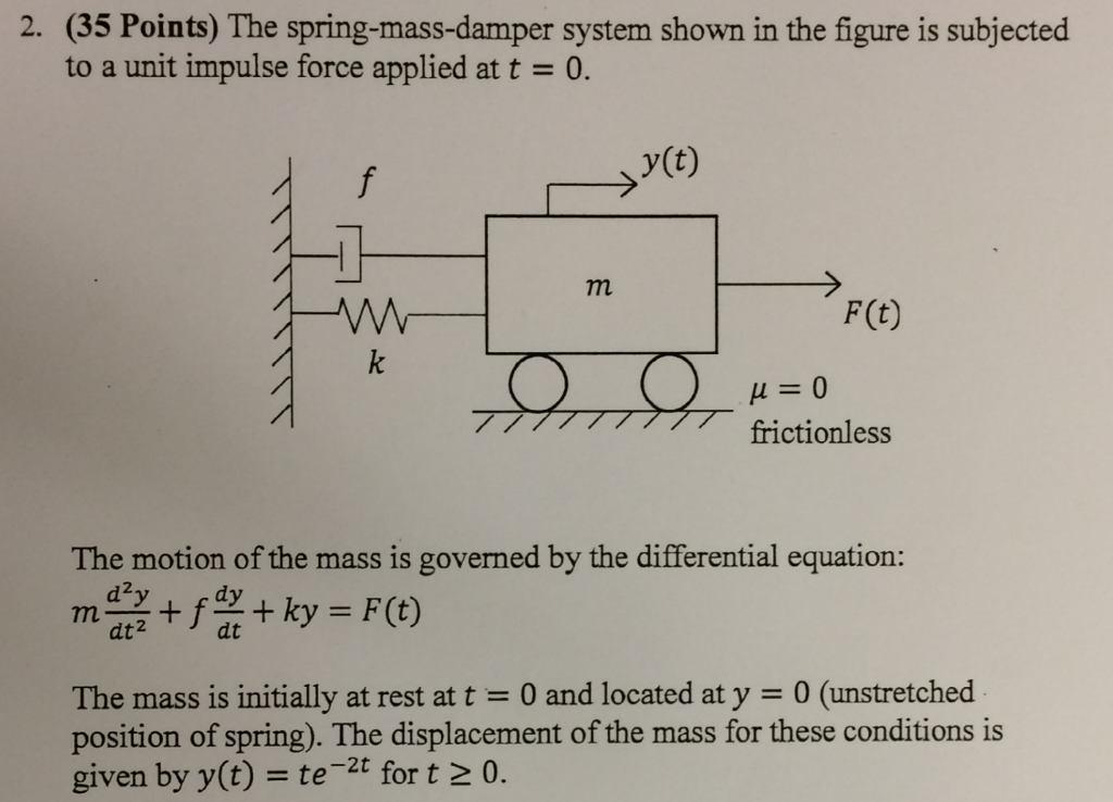 Solved 3. (30 Points) In the above spring-mass-damper | Chegg.com