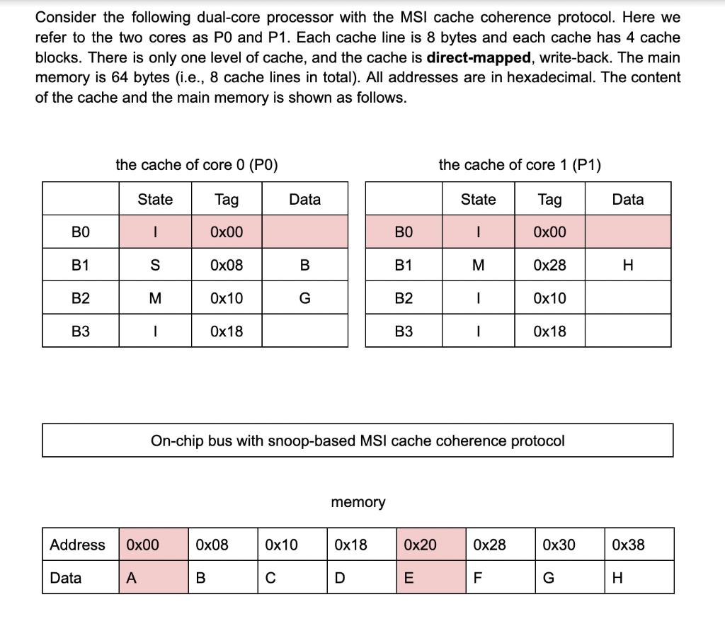 Consider the following dual-core processor with the | Chegg.com