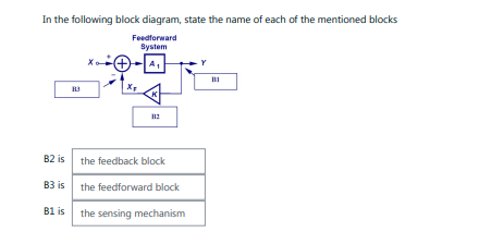 Solved In the following block diagram, state the name of | Chegg.com